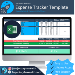 Personal Finance Spreadsheet | Budgeting Tool Template